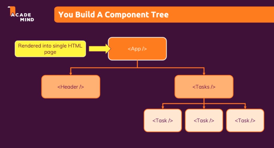 GitHub - fluxmeister/react-complete: React Complete Guide