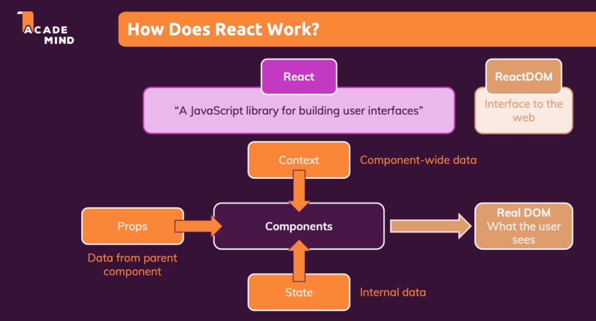 GitHub - fluxmeister/react-complete: React Complete Guide
