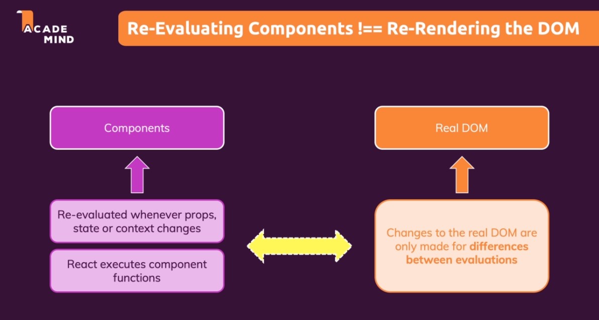 GitHub - fluxmeister/react-complete: React Complete Guide