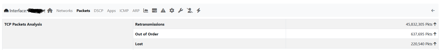 Unable to receive notification for TCP retransmission issue over raw and zmq input · Issue #6899 ...