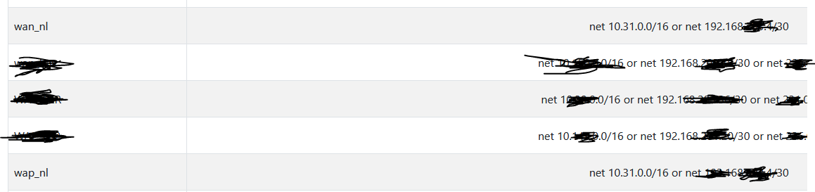 updating 'custom traffic disaggregation' ends up with a new rule · Issue #6957 · ntop/ntopng ...
