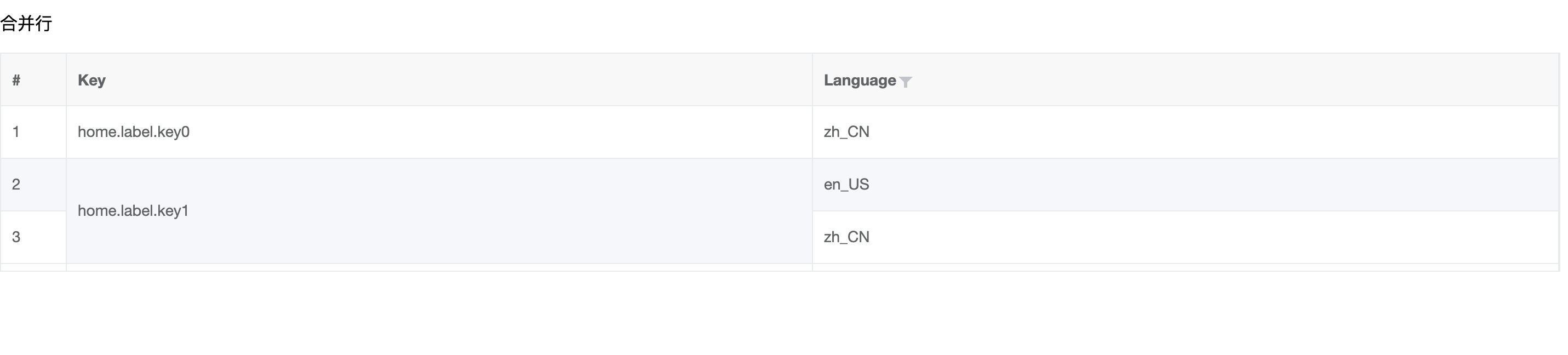 合并行高亮显示当前行有问题。 · Issue #355 · x-extends/vxe-table · GitHub
