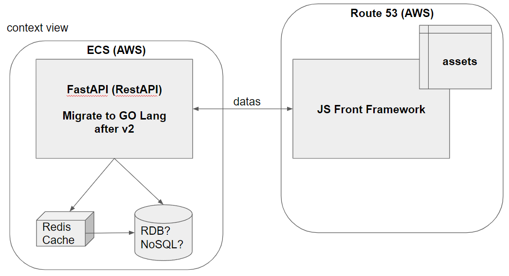 GitHub - meet-and-snap/snap-an2-web