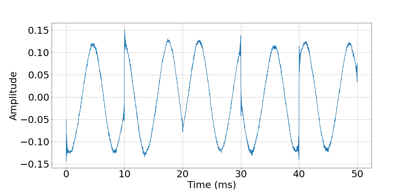 Discontinuous Amplitude Every 10 Ms When Recording A Sine Wave On Windows 10 · Issue 184