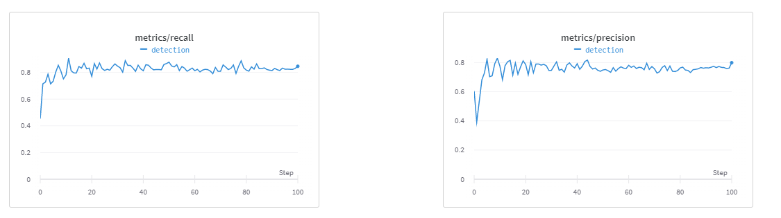 GitHub - ohhongseok/AbnromalDetection: Simple Abnormal Detection code using yolo v5