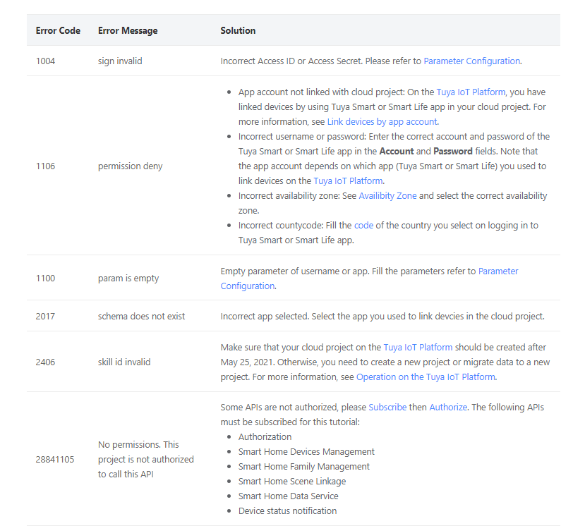 Login Error 1106: Permission deny · Issue #540 · tuya/tuya-home-assistant · GitHub