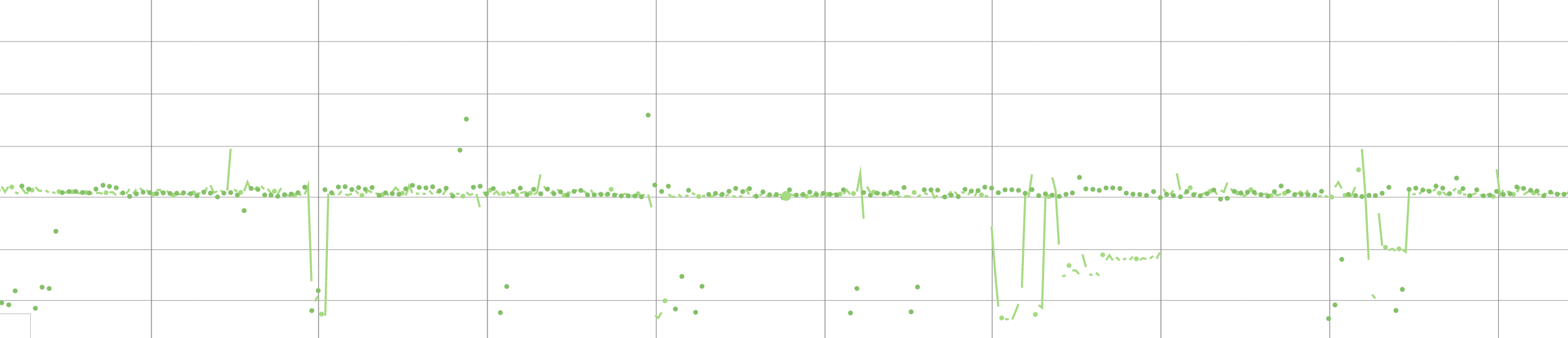 merging two results with plot command generate scatter graph · Issue #460 · tsenart/vegeta · GitHub