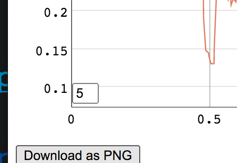 merging two results with plot command generate scatter graph · Issue #460 · tsenart/vegeta · GitHub
