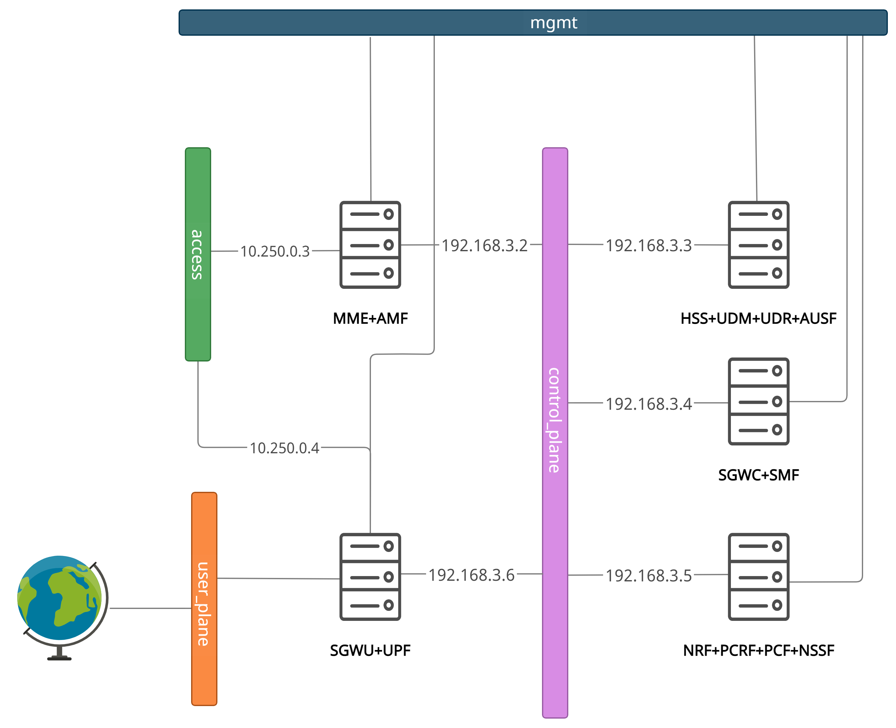5G SA. SMF and UPF don't associate · Issue #891 · open5gs/open5gs · GitHub