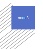 [Feature] Multiple parallel edges · Issue #18424 · apache/echarts · GitHub