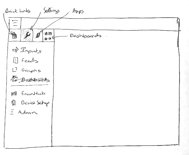 Sidebar menu concept · Issue #1194 · emoncms/emoncms · GitHub