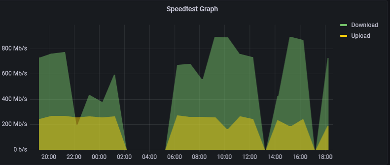 Repeat Speedtest If Test Is Zero · Issue 439 · Geerlingguy Internet Pi · Github