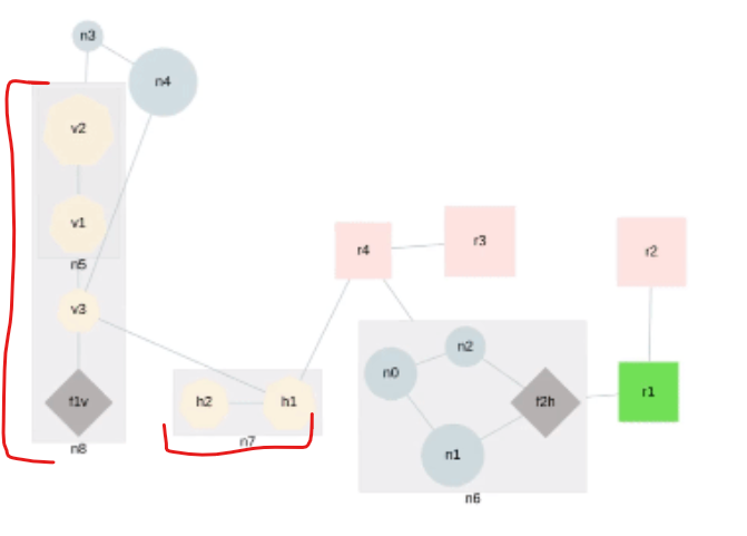 Compound Spring Embedder, combi of vertical & horizontal layouts ...