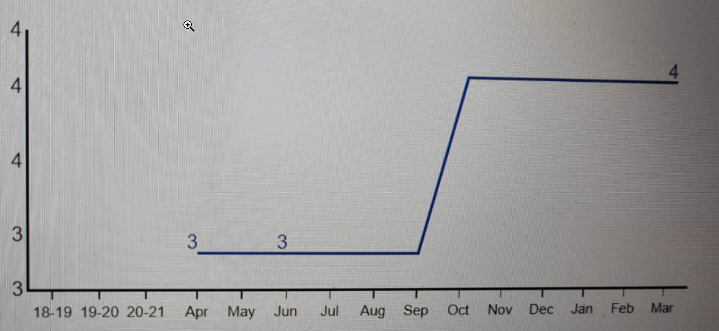 Values Getting Round Off And Some Values Is Missing In Y Axis · Issue 254 · Plotlyreact Plotly