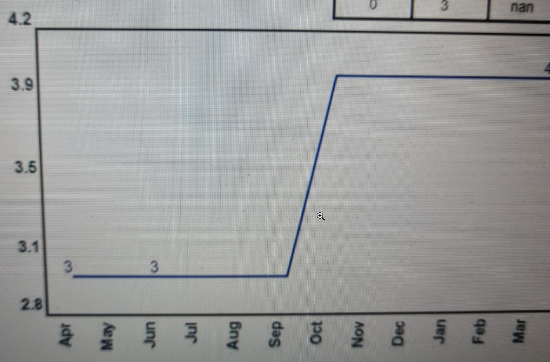 values getting round off and some values is missing in y axis · Issue #254 · plotly/react-plotly ...