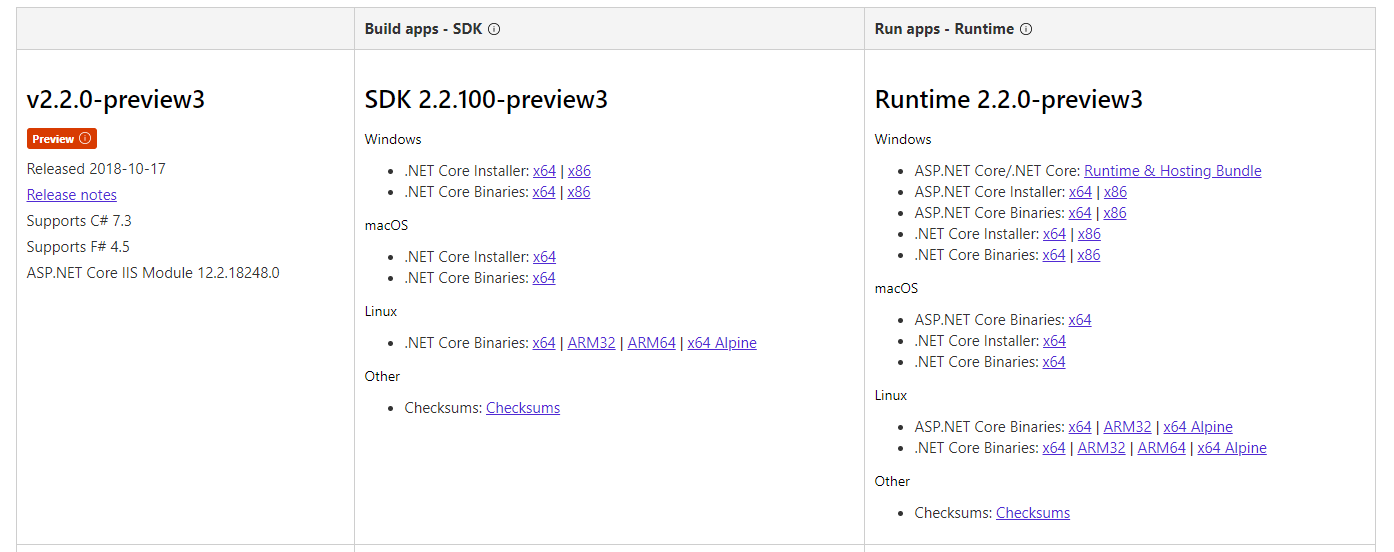 Unify Sdk And Runtime Versions · Issue 2640 · Dotnetsdk · Github