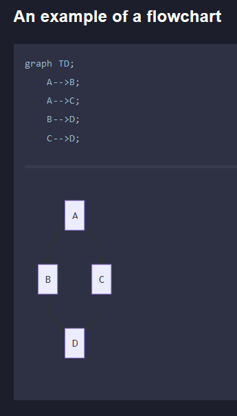 Change colors of Arrowheads & Lines in Graph when Night theme is applied · Issue #778 · mermaid ...