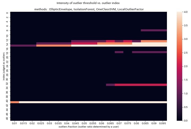 GitHub - Masa-Ishimaru/Statistics_and_useful_tools: Weibull probability plot, lognormal ...