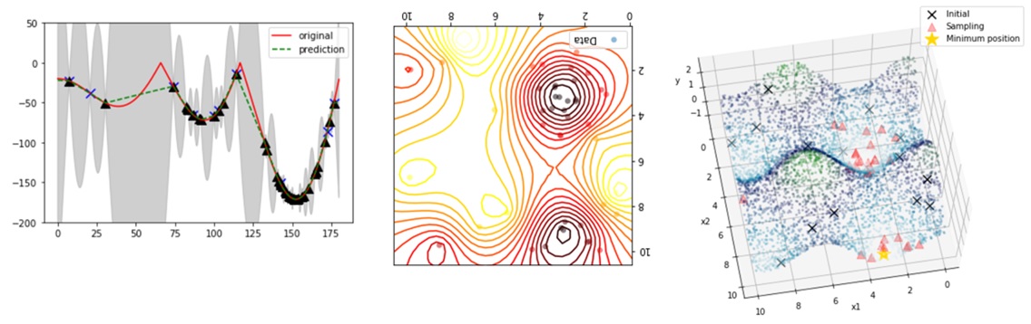 GitHub - Masa-Ishimaru/DOE_and_adaptive_DOE: Scripts to use Bayesian optimization for dynamic ...