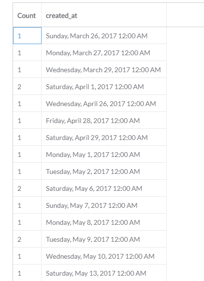 Cannot Get Line Graph To Display Correct Y Values When Using Timeseries X Scale · Issue 5458