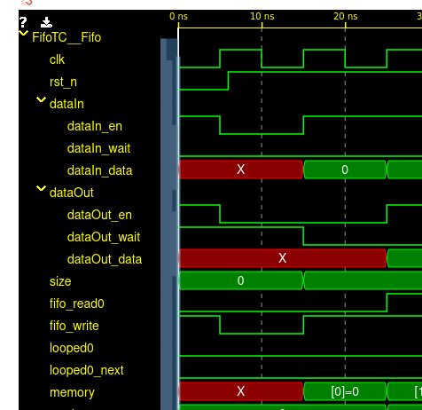 Feature request: Indentation of nested groups · Issue #50 · gtkwave/gtkwave · GitHub