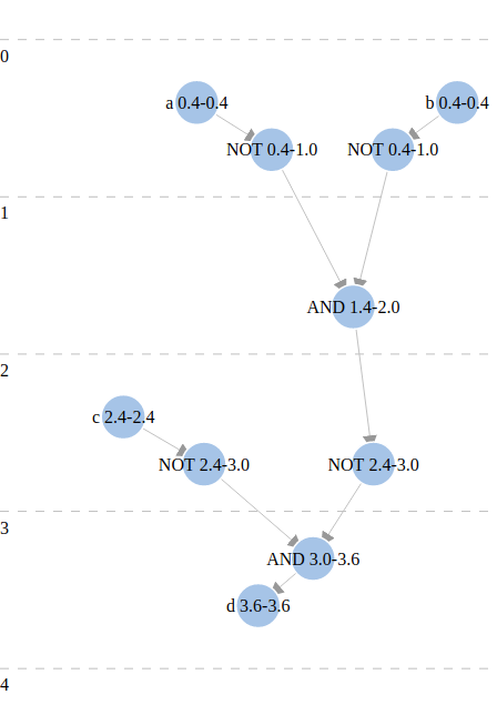 GHDL: a complete VHDL parser · Issue #111 · ghdl/ghdl · GitHub
