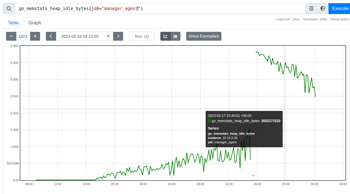 Backup run failed at 95% (`Uploading snapshot files failed on host`) and the run that started ...