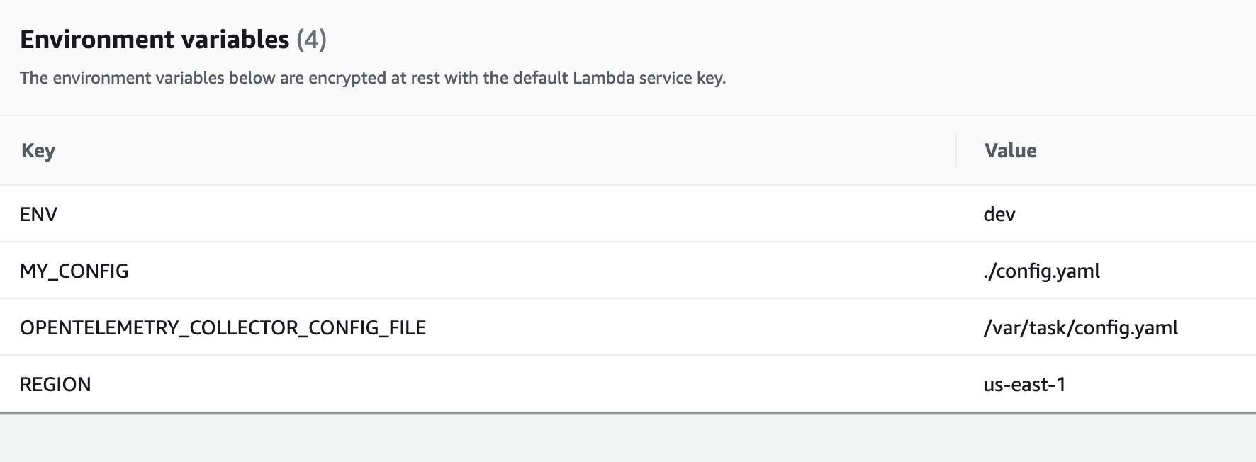 Adding Lambda Layer Creates Cors Issue · Issue 8320 · Aws Amplify