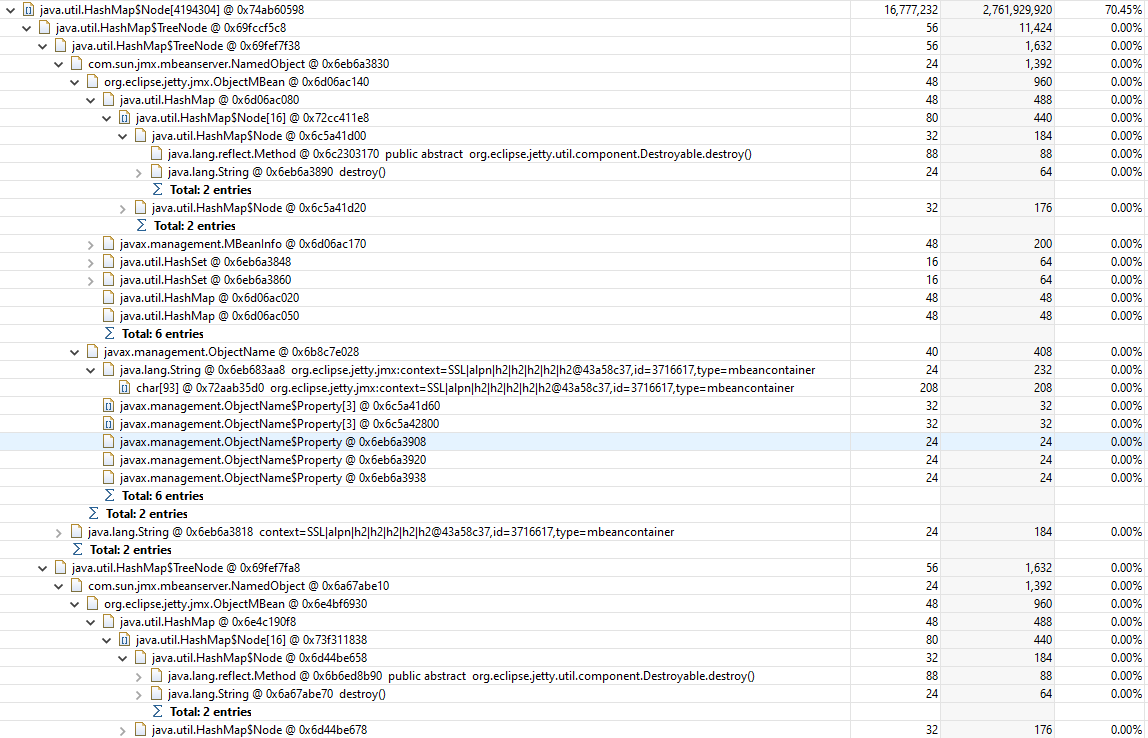 Jetty 9.3.21.v20170918 memory leak from JMX · Issue #6363 · jetty/jetty.project · GitHub