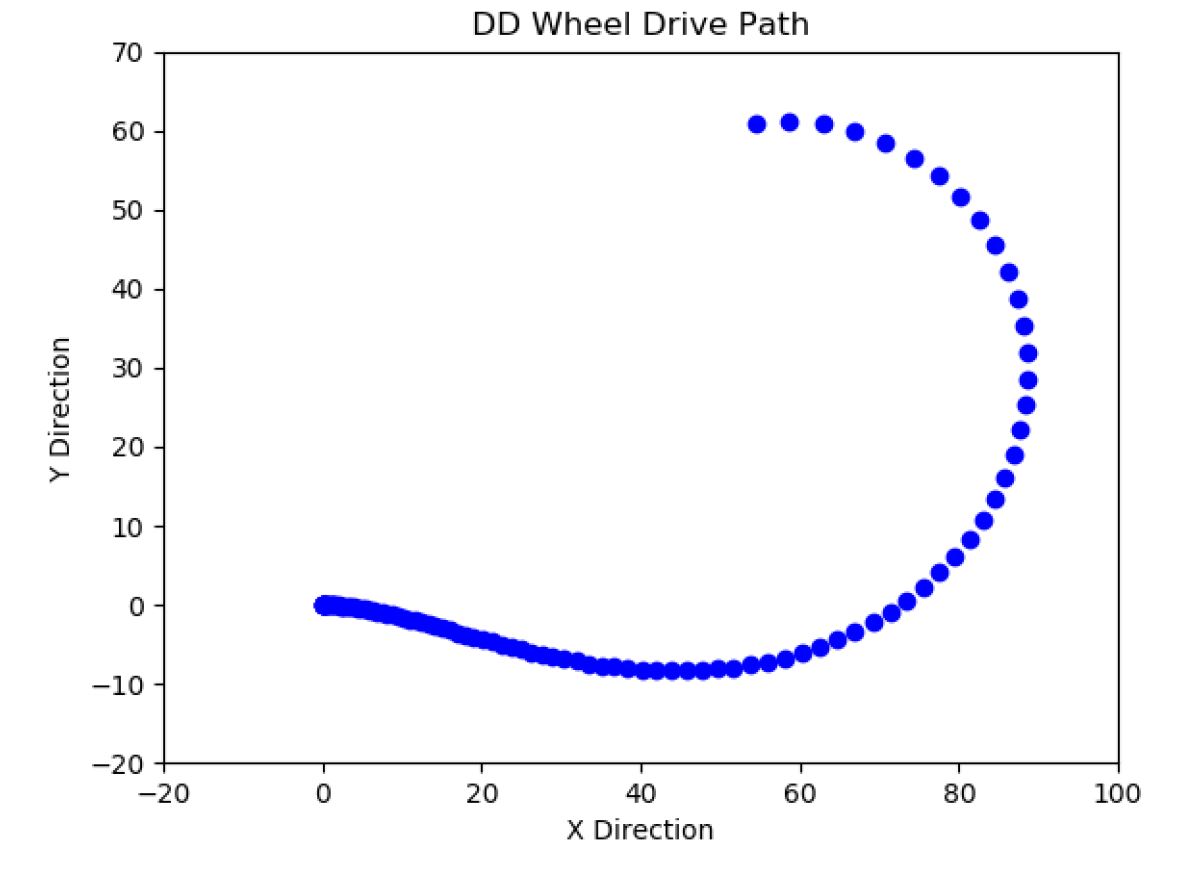 GitHub - kunalkhade/Wheeled-Robots: Robotics Programs -Differential ...
