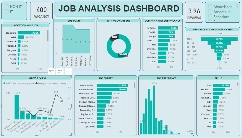 GitHub - Sidharthaagasti31/JOB_Analysis: Job Analysis and Evaluation ...