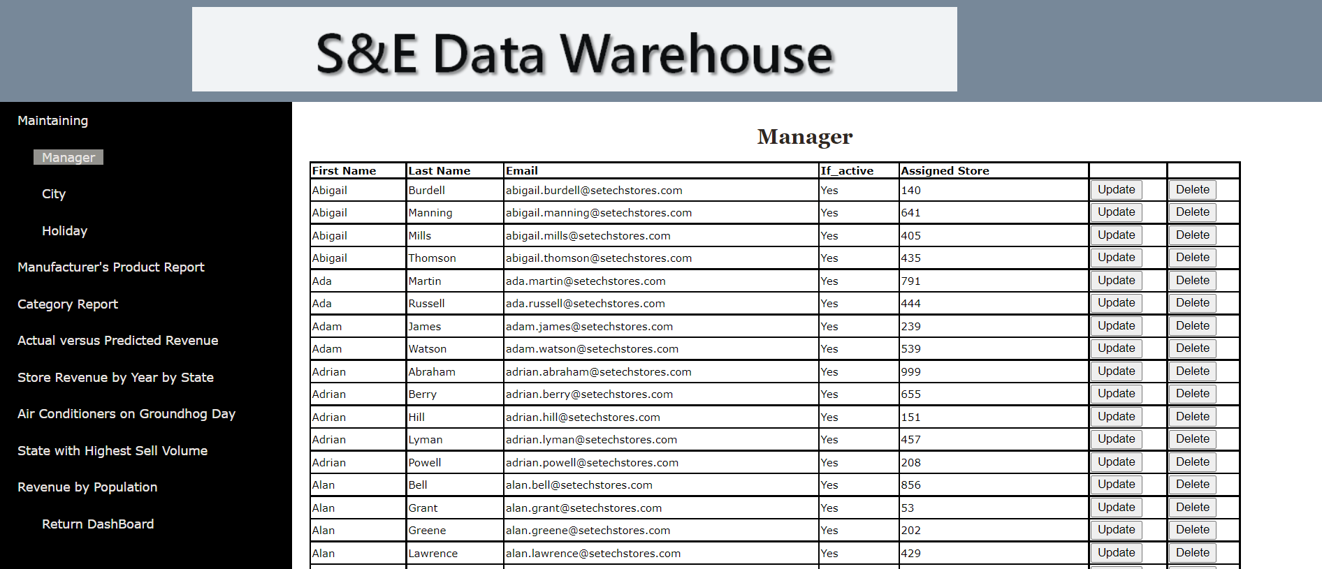 GitHub - ddchen05/A-superstore-data-warehouse-web-application-with-PHP ...