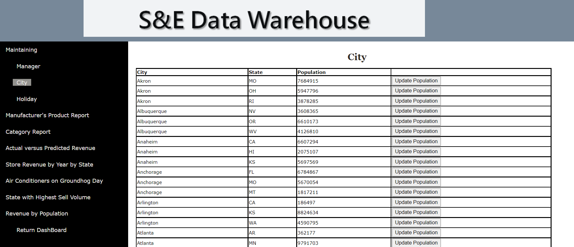 GitHub - ddchen05/A-superstore-data-warehouse-web-application-with-PHP ...