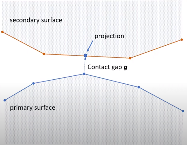 GitHub - CDiazCuadro/HandsOnFEBio: All about FEBio models