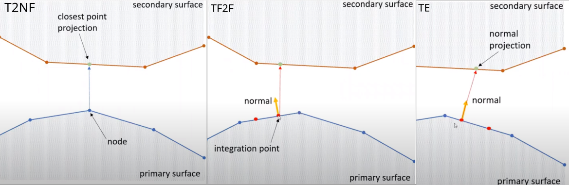GitHub - CDiazCuadro/HandsOnFEBio: All about FEBio models