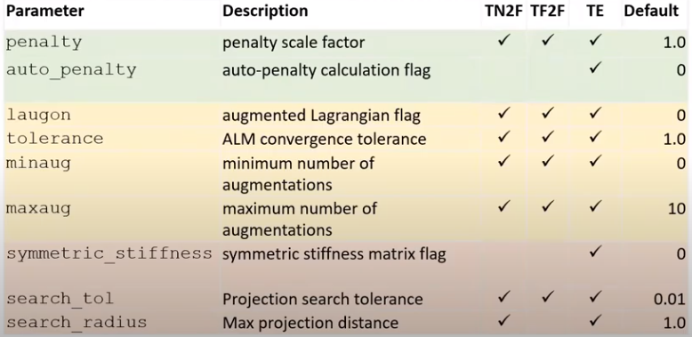 GitHub - CDiazCuadro/HandsOnFEBio: All about FEBio models