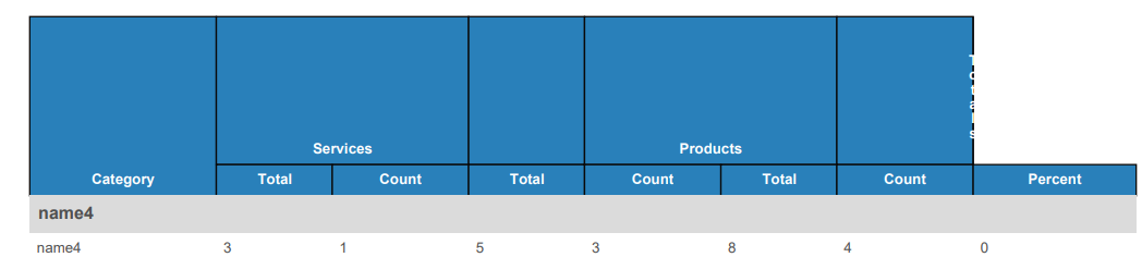 Grouped Columns Don't Render Correctly when downloading as a PDF · Issue #3310 · olifolkerd ...