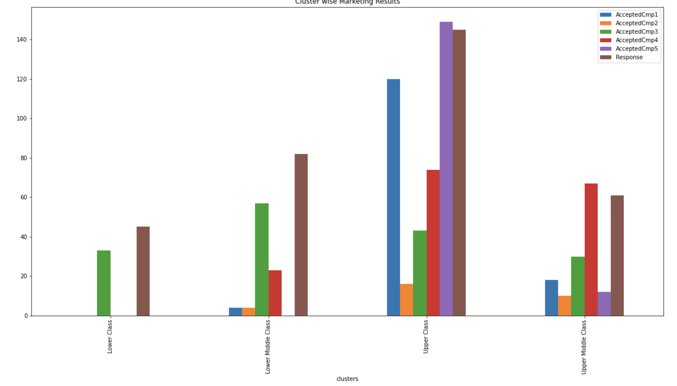 GitHub - vaarunx/customer-segmentation: Segmentation and Analysis of ...