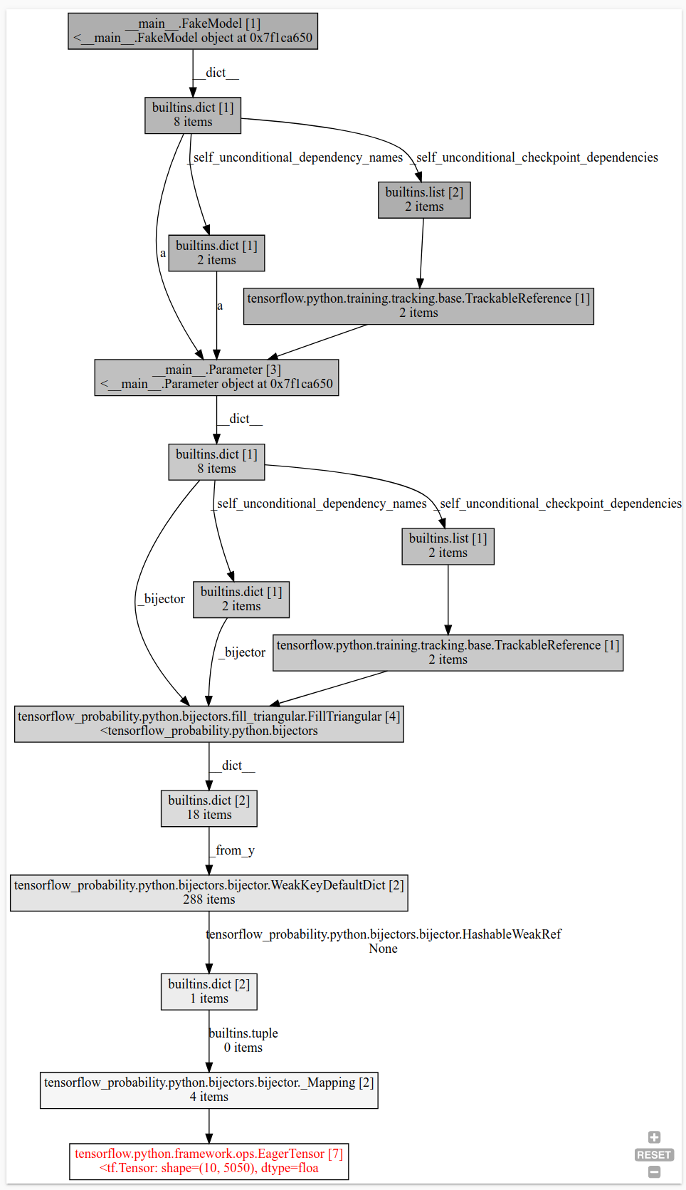 Memory leak in custom tensors · Issue #34379 · tensorflow/tensorflow · GitHub