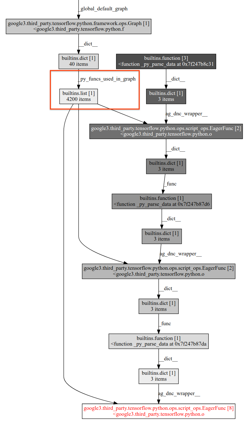 Memory leak when using py_function inside tf.data.Dataset · Issue #35084 · tensorflow/tensorflow ...