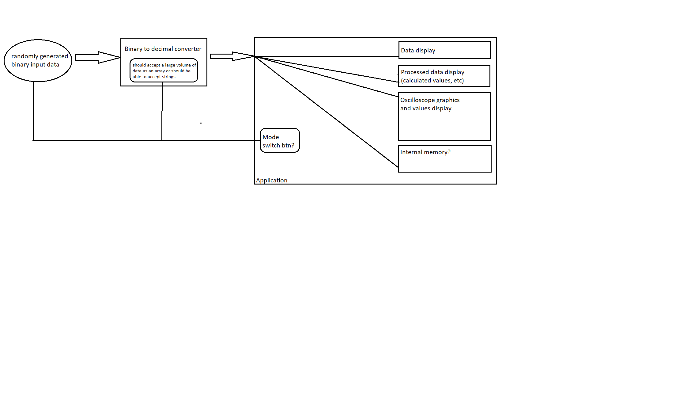 GitHub - Endeavour-Innovations-Inc/RealDigitalWebApplication
