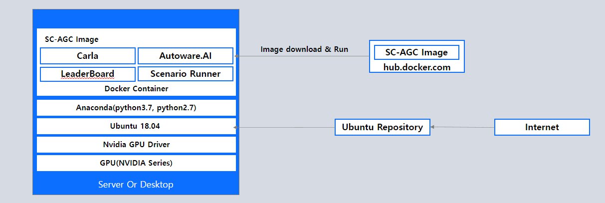 GitHub - dhdiagram4011/AGC: AGC 경진대회 플렛폼 개발
