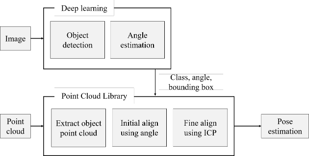 GitHub - suninkim/Stefan_pose_estimation