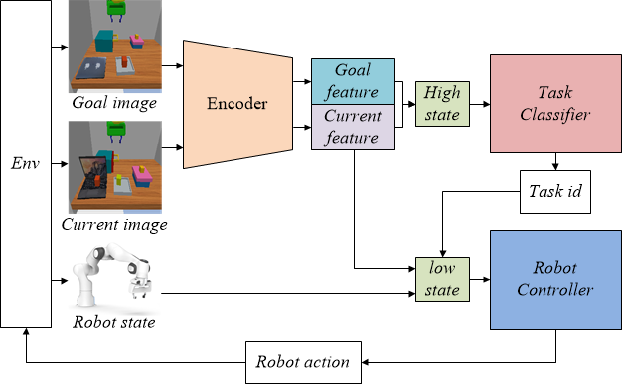GitHub - suninkim/Hierarchical-Obejct-Manipulation-System-HOMS: The system for manipulating ...