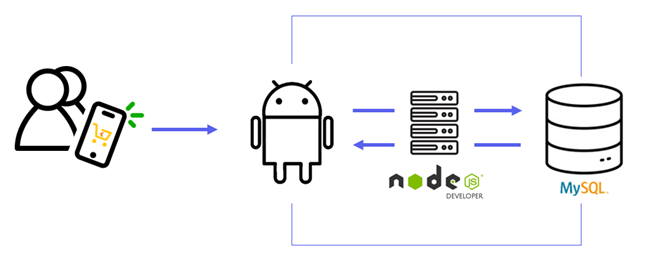 GitHub - geneaky/DeliveryDelegate-front