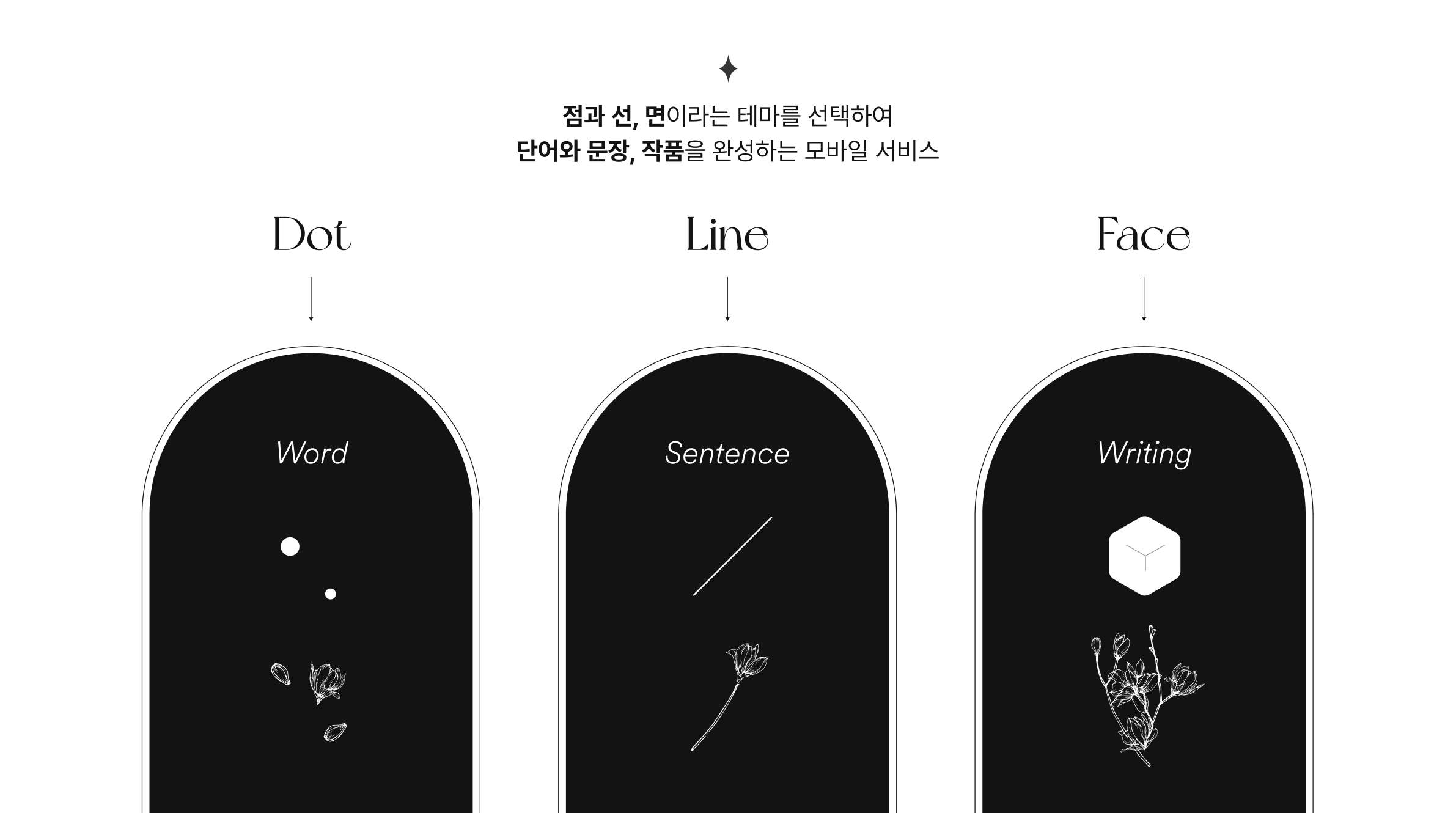 GitHub - Neordinary-Hackathon/PointAndLineToPlane-Server: 점과 선, 면이라는 테마를 선택하여 단어와 문장, 작품을 완성하는 ...