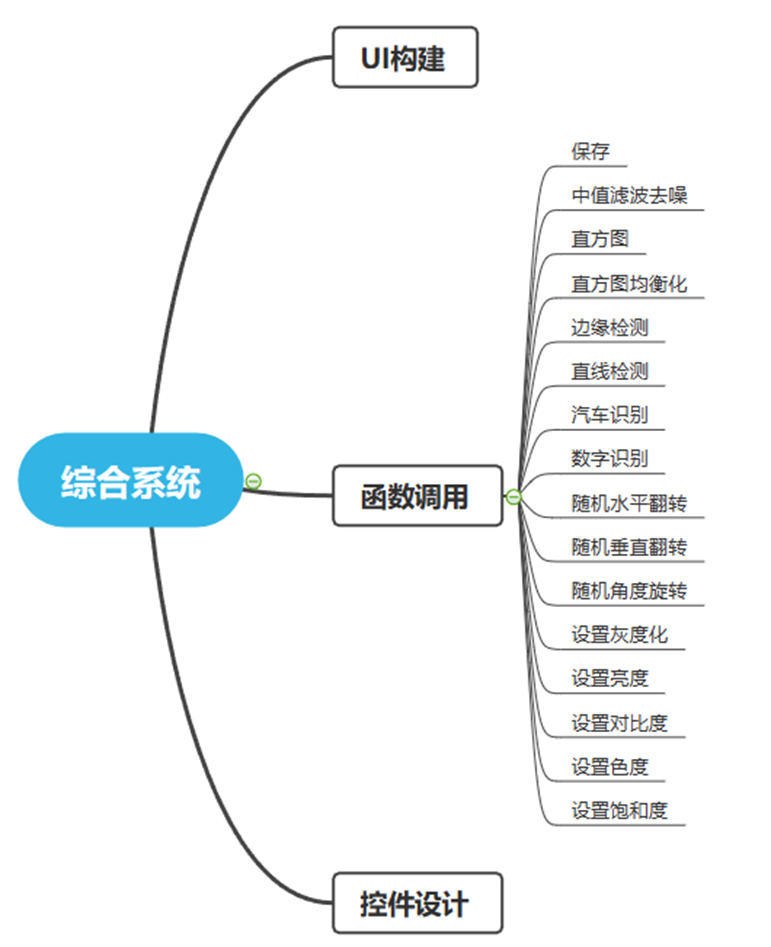 GitHub - HardyC-1021/congenial-computer-vision: Some Operations of ...