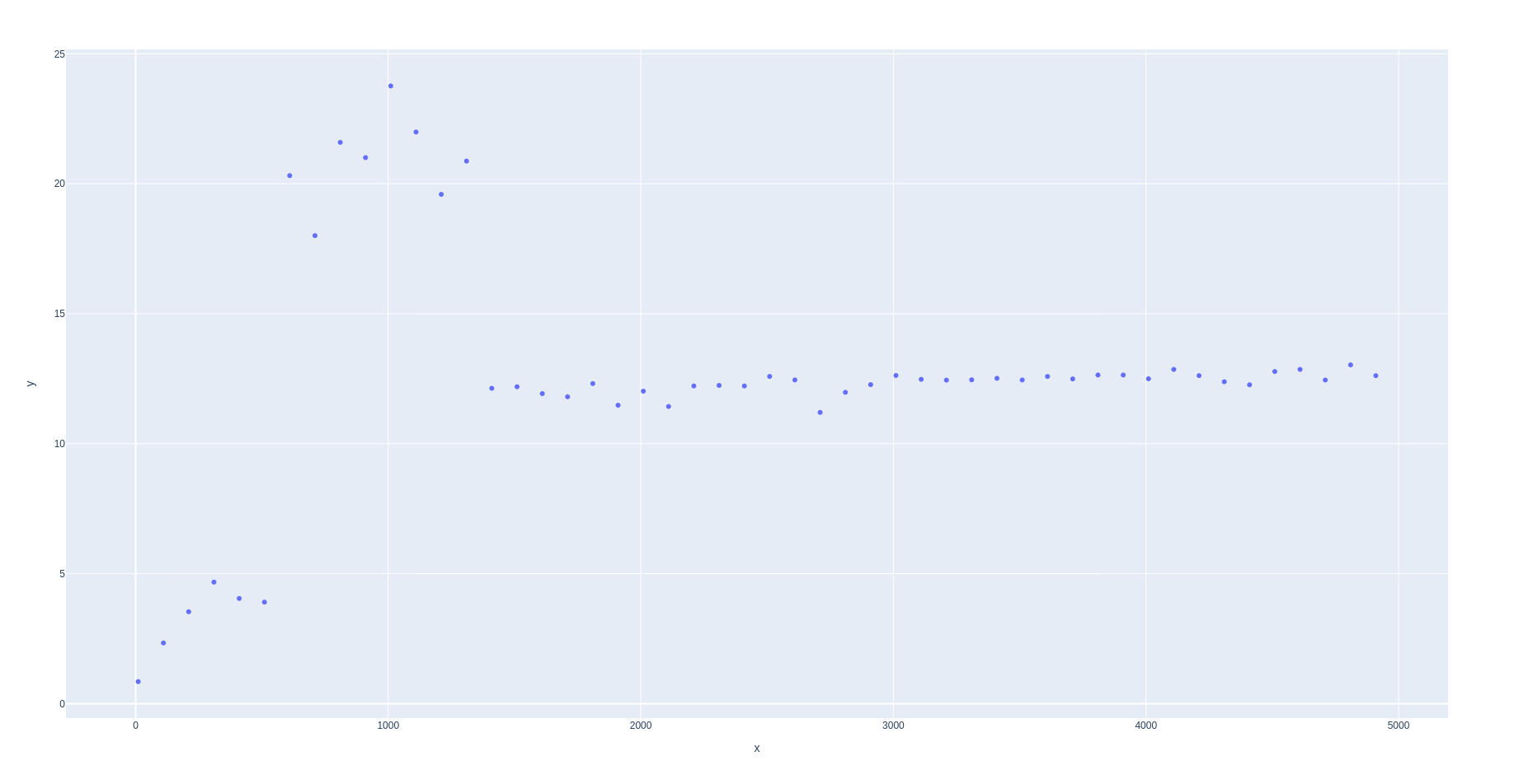 Slow matrix matrix multiplication relative to matrix vector multiplication · Issue #6258 · cupy ...