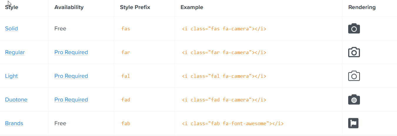Icons weight · Issue #834 · twbs/icons · GitHub