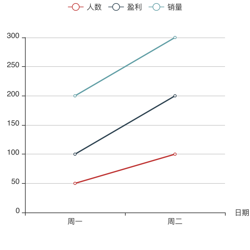 在 Node.js 中使用时设置 devicePixelRatio 为 2 会导致文字错位 · Issue #7944 · apache/echarts · GitHub